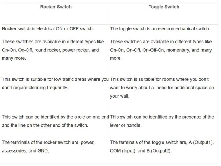 How The Rocker Switch Works & Its Application - Bituoelec