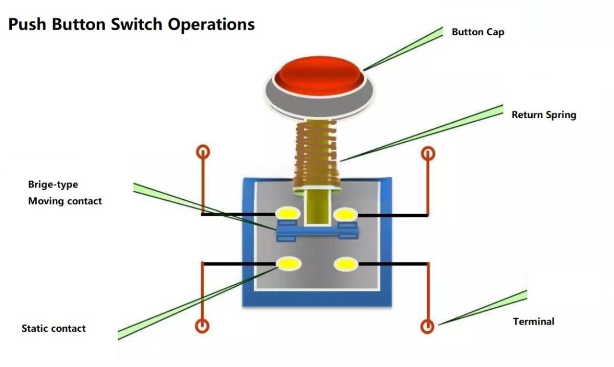 Push-Button Switches And Types Of Switches - Bituoelec