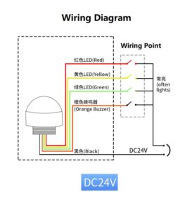 The Complete Guide To LED Indicators - Bituoelec