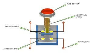 Guide To Momentary Push Button Switches - Bituoelec